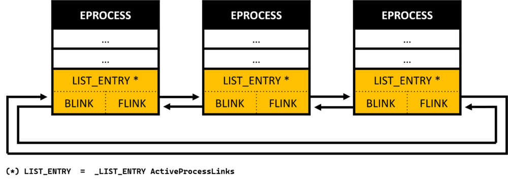 EPROCESS - Hacktivity