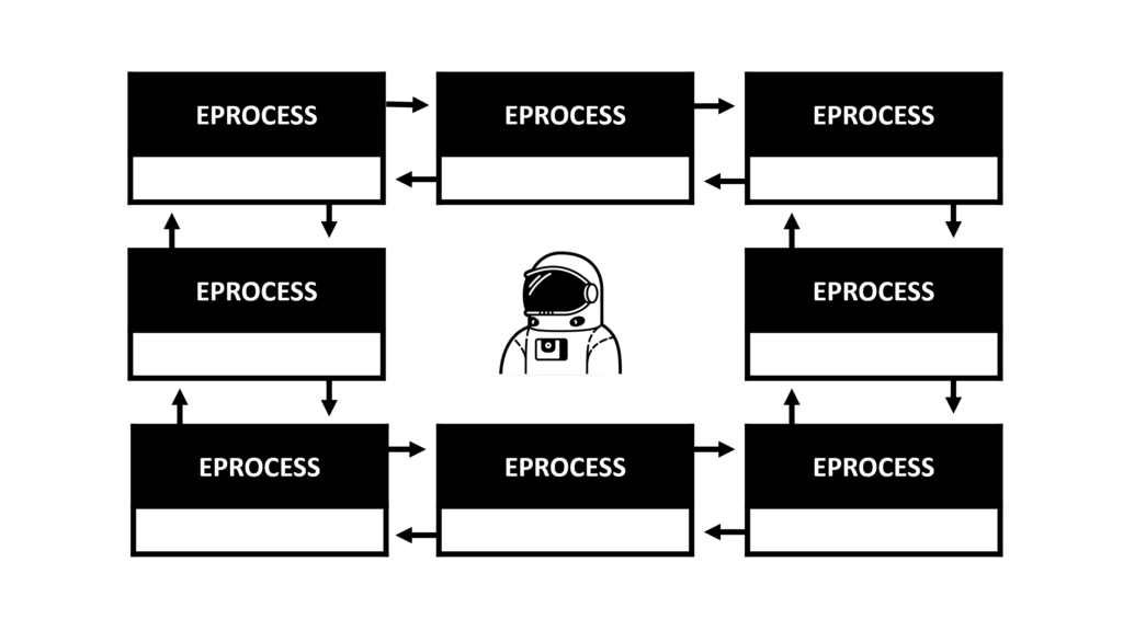 EPROCESS - Hacktivity