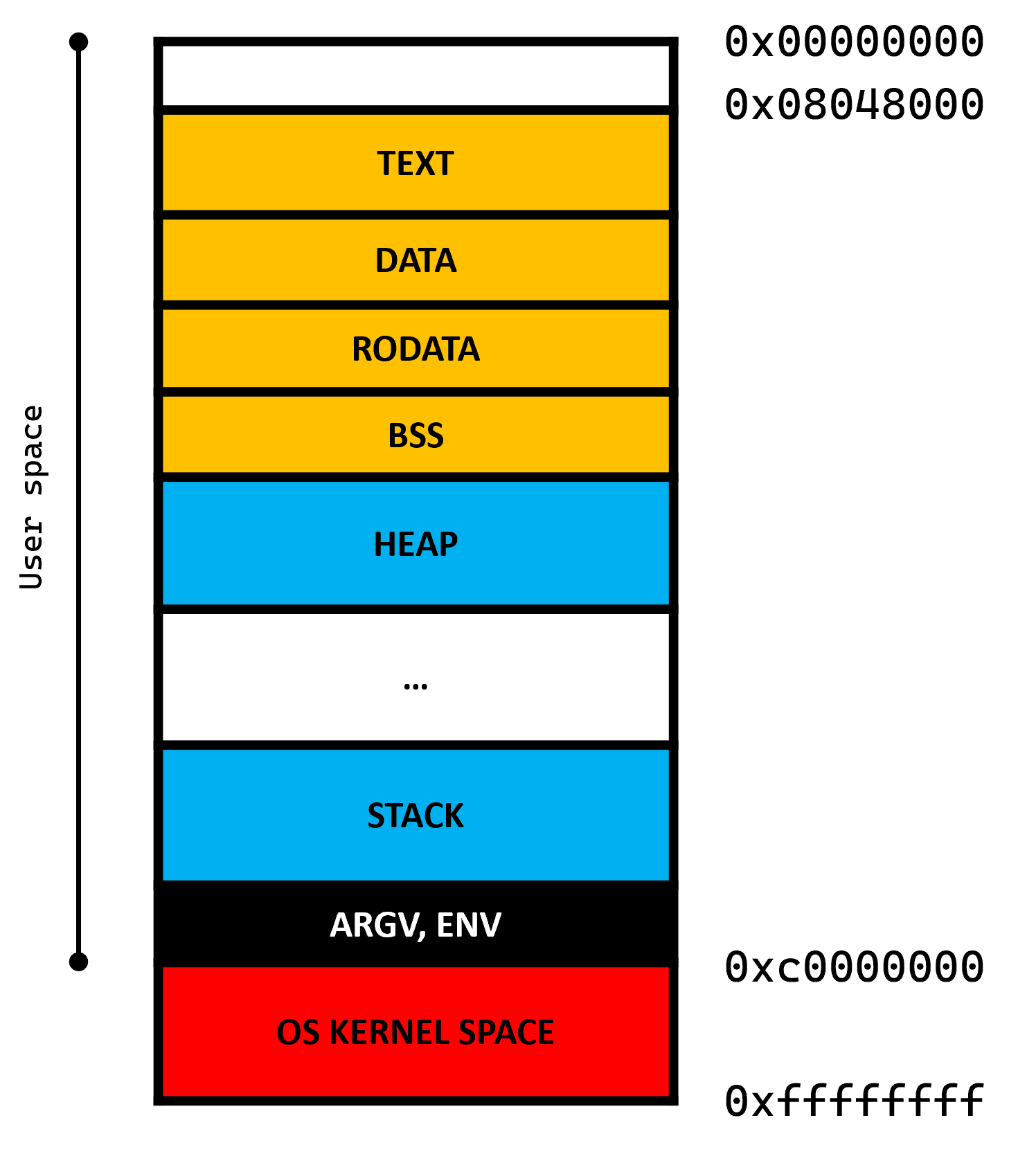 Understanding Process Hollowing - Hacktivity
